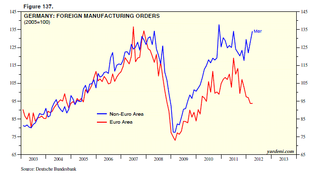 Dr. Ed's Blog: Germany & Globalization