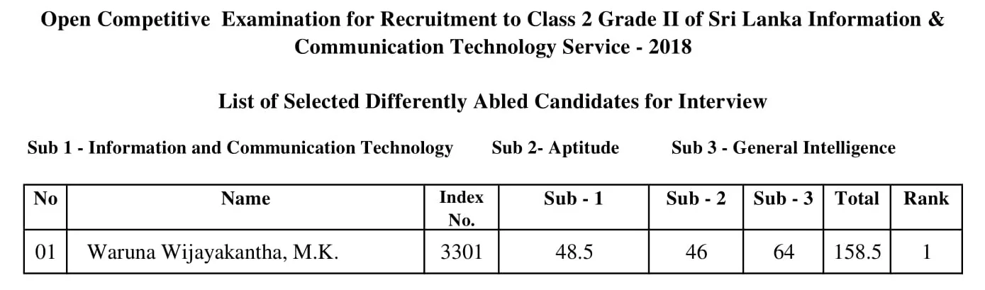Interview Name List : SLICT 2 II (Open) - Teacher