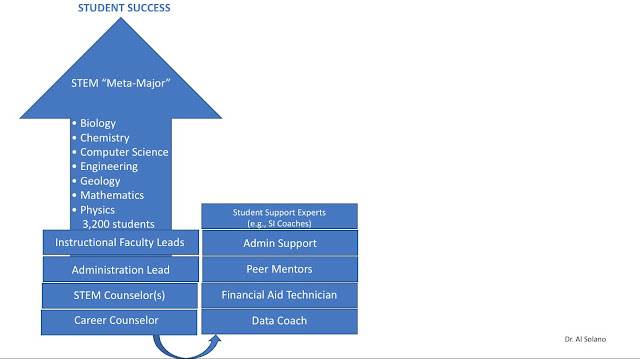Guided Pathways: What it Means to Redesign the Institution - Continuous ...