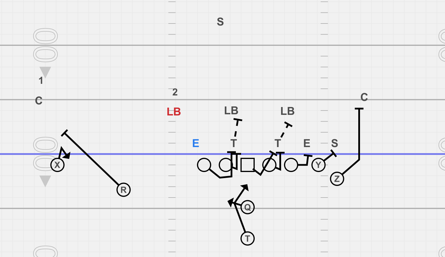 Coach Vint: A Simple RPO Concept For Any Offense