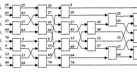 A hardware design approach for merge-sorting network - VHDL Language