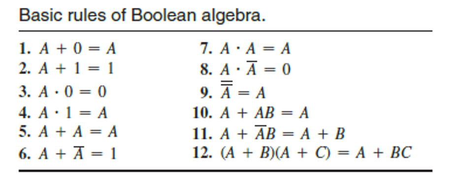 Sistem Digital : Aljabar Boolean, Hukum Aljabar Boolean, dan Manipulasi ...