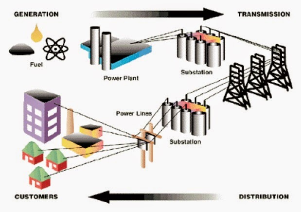 Mechanical Engineering: Typical Electric Power Supply Systems