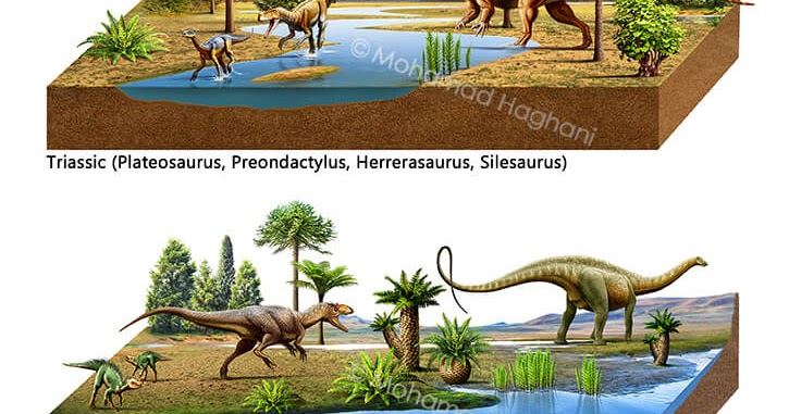 Mundo Pré-Histórico: Era Mesozoica: a era dos dinossauros