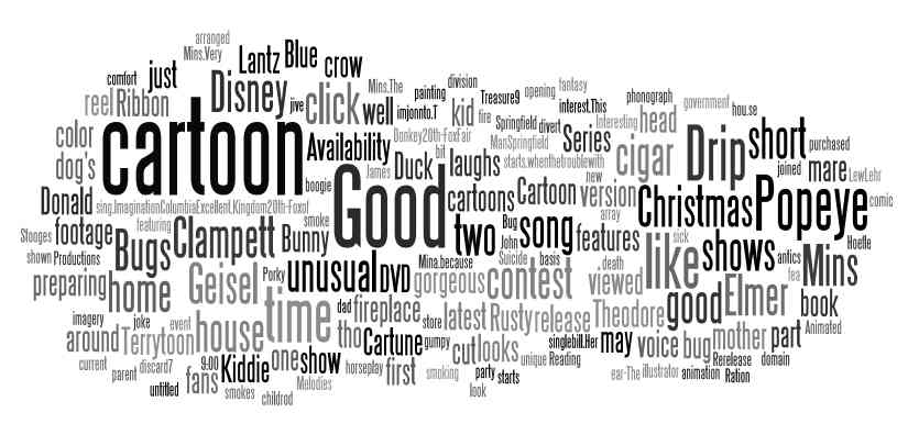 Cartoons of 1943: Word Cloud of 1943