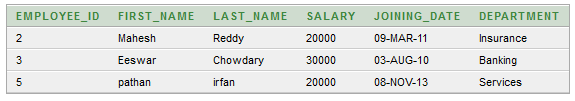 Learnprograming Byluckysir Top 20 Sql Query Interview Questions