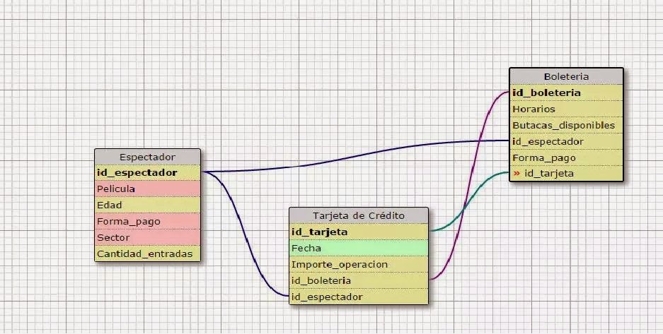 Melchor: Modelado de Datos - Modelado de Procesos