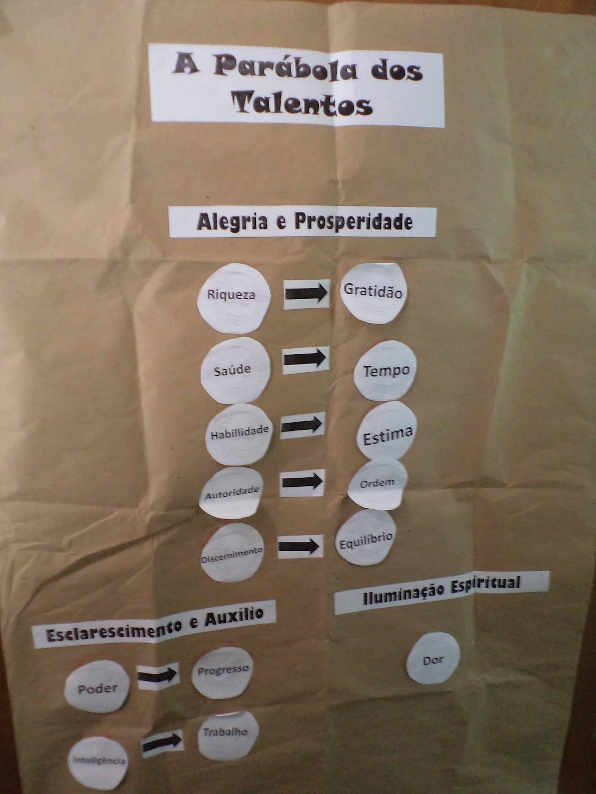 Evangelize! Coopere com Jesus.: Trabalhando a Parábola dos Talentos