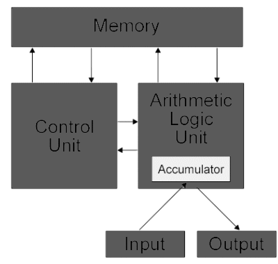 Full Form Diary: What is the Full Form of CPU | CPU
