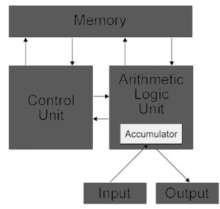 Full Form Diary: What is the Full Form of CPU | CPU