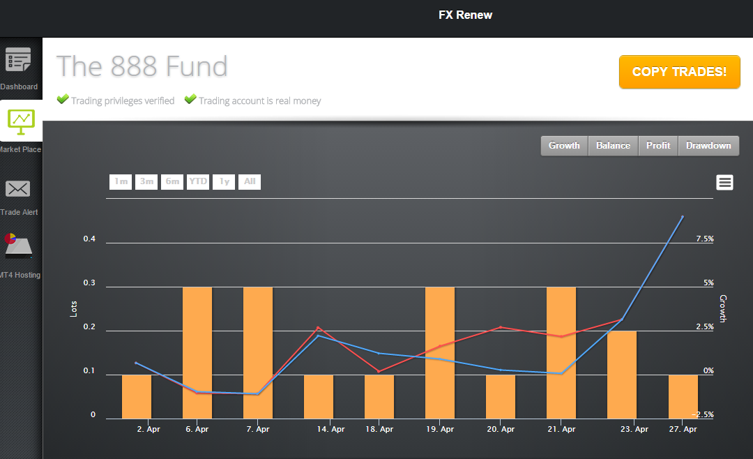 COIN FLIPPING CORNER: aprile 2016