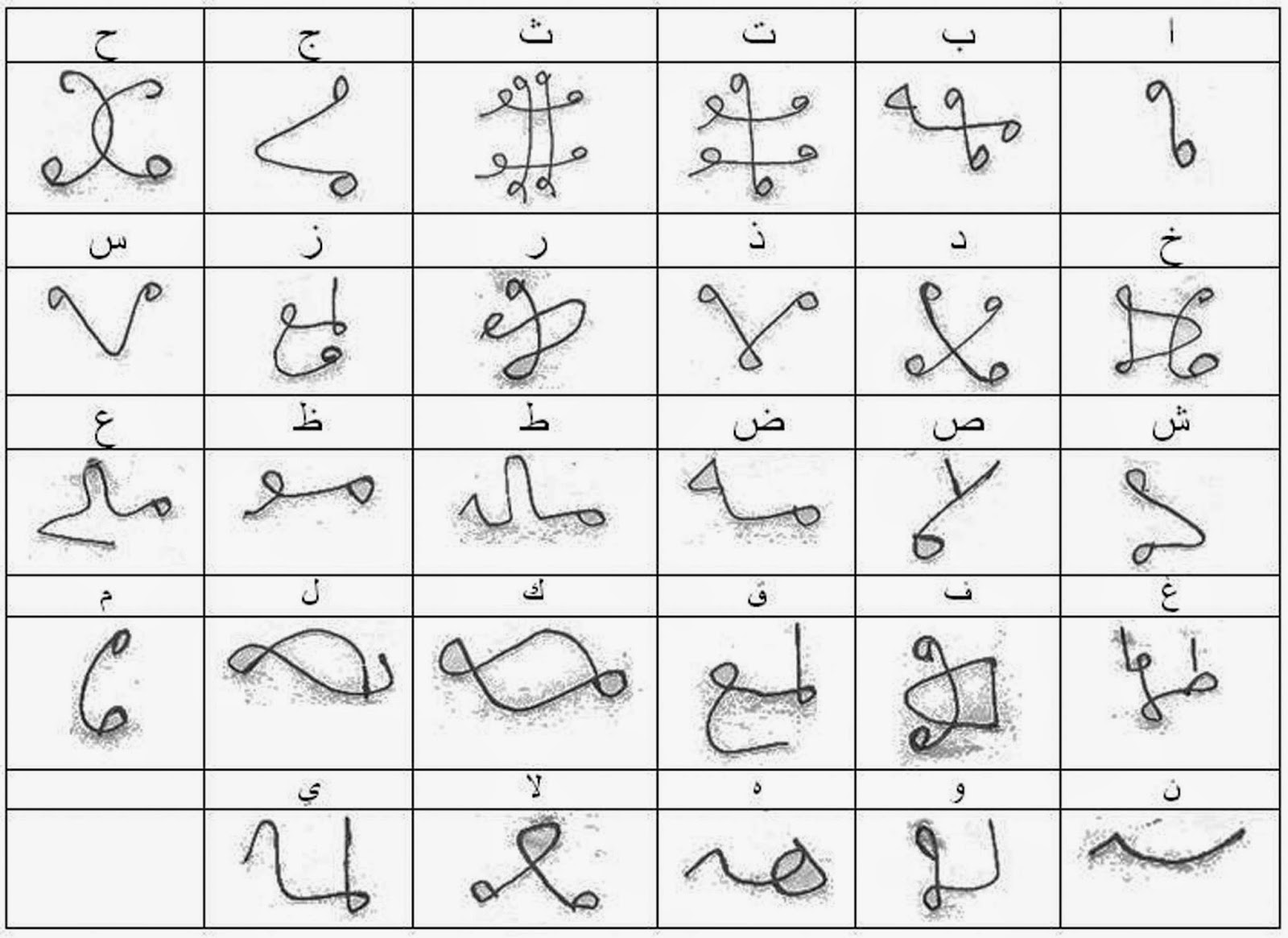 Il Faut Des Gens Beaux: Bahasa Suryani