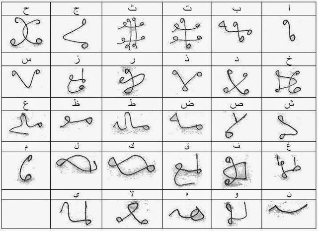 Il Faut Des Gens Beaux: Bahasa Suryani