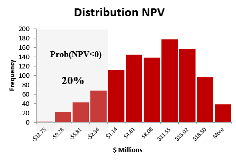 Strategic Finance and Business Analytics: Financial Modeling: Using ...