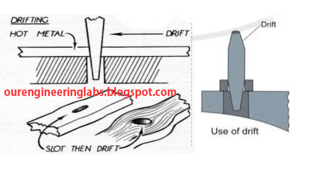 Forging and smithy operations ~ Ourengineeringlabs