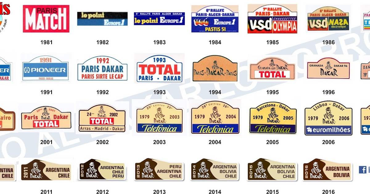 Yo Al Dakar Lo Corro: Las PLACAS del DAKAR ..... desde 1979 hasta 2016