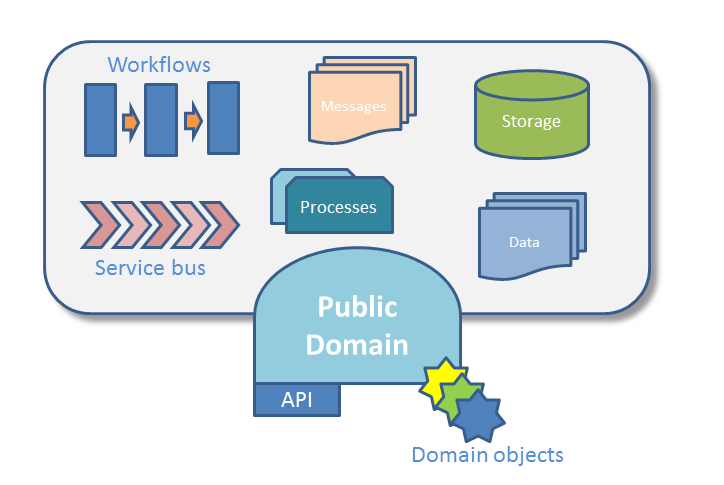 Byte Rot: Introducing Client-Server Domain Separation