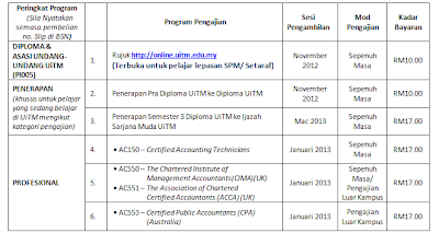 UPSR PMR SPM STPM: PERMOHONAN KEMASUKAN KE UiTM SESI AKADEMIK 2 2012/ ...