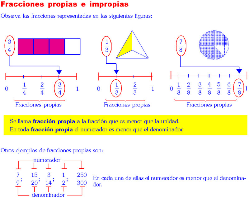 FRACCIONES PROPIAS E IMPROPIAS EN PRIMARIA EJEMPLOS DE MATEMATICAS