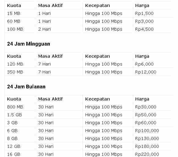 cara membeli paket Internet XL Hotrod Daftar harga paket internet XL ...