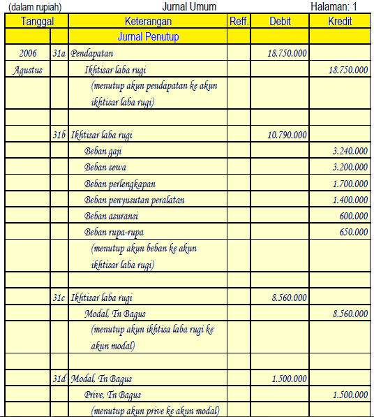 Tahapan Penyusunan Jurnal Penutup