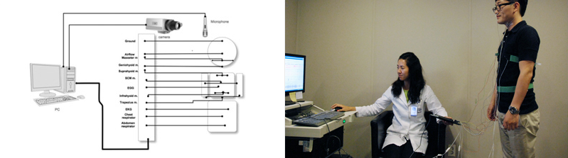 Yeson Voice Center: Yeson Voice Center: A Better Life with a Newer Voice