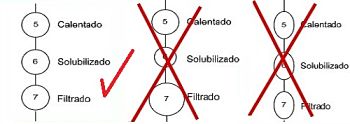 Diagrama de Operaciones del Proceso - Objetivos y simbologia