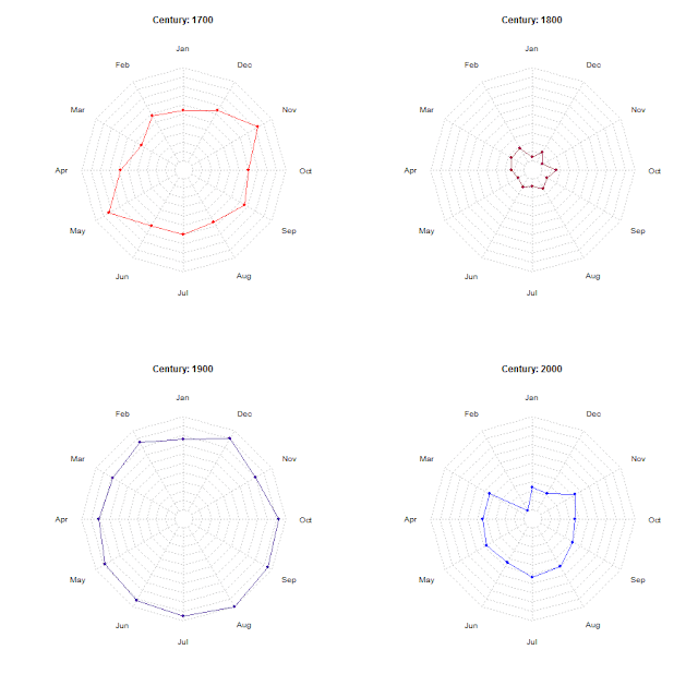 My R Codes Archive: radarchart - 'fmsb' package