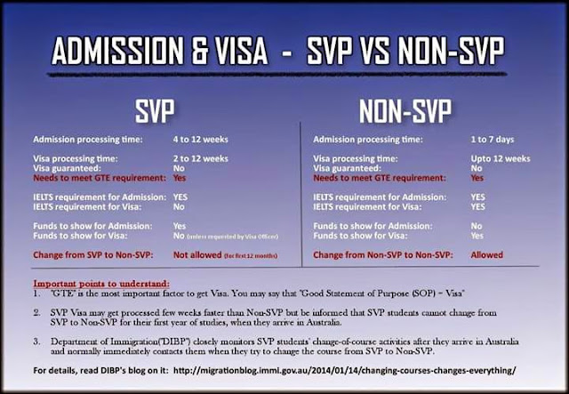 What is svp - bopqehawk