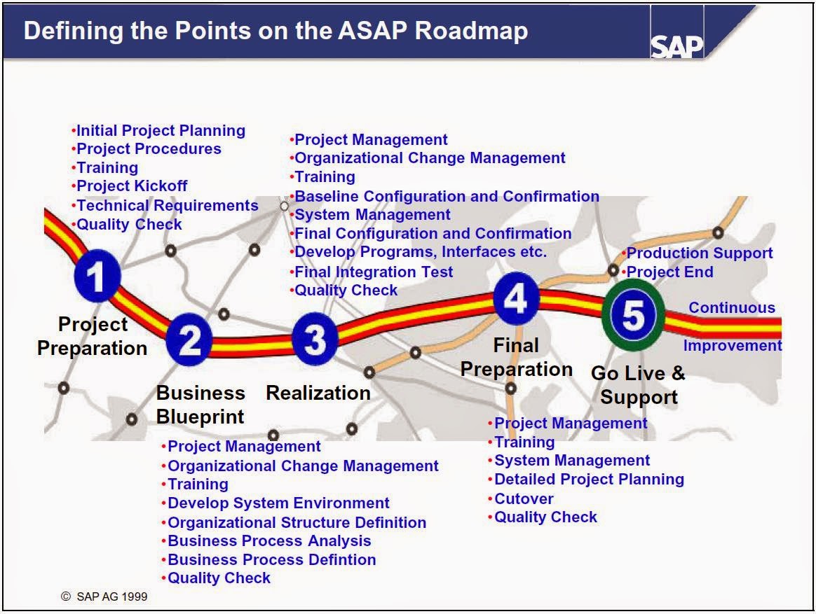 Sap Cmms Wrong Sap Implementation After 10 Years