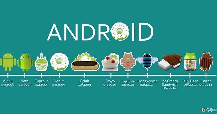 Droidnology: Macam Macam OS di Android dari Awal Hingga Sekarang