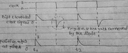 SR flip flop waveform