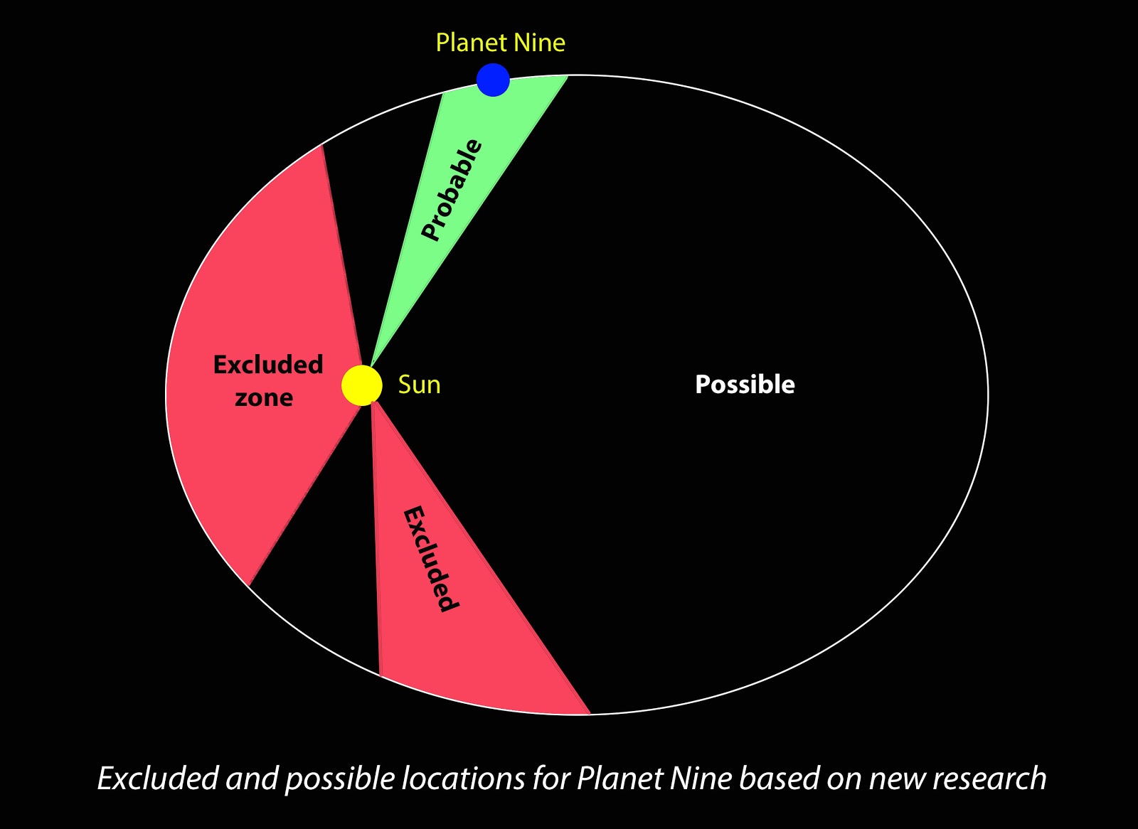 What is Planet 9? | Earth Blog