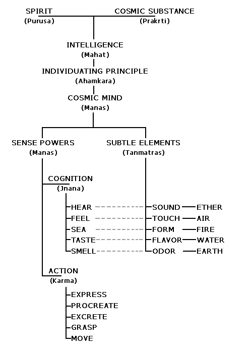 Occasional Thoughts: ভাৰতীয় দৰ্শন - এক ৰূপৰেখা