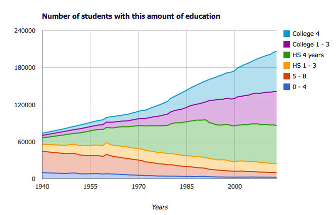 SearchReSearch: Wednesday search challenge (2/12/14): How many students ...