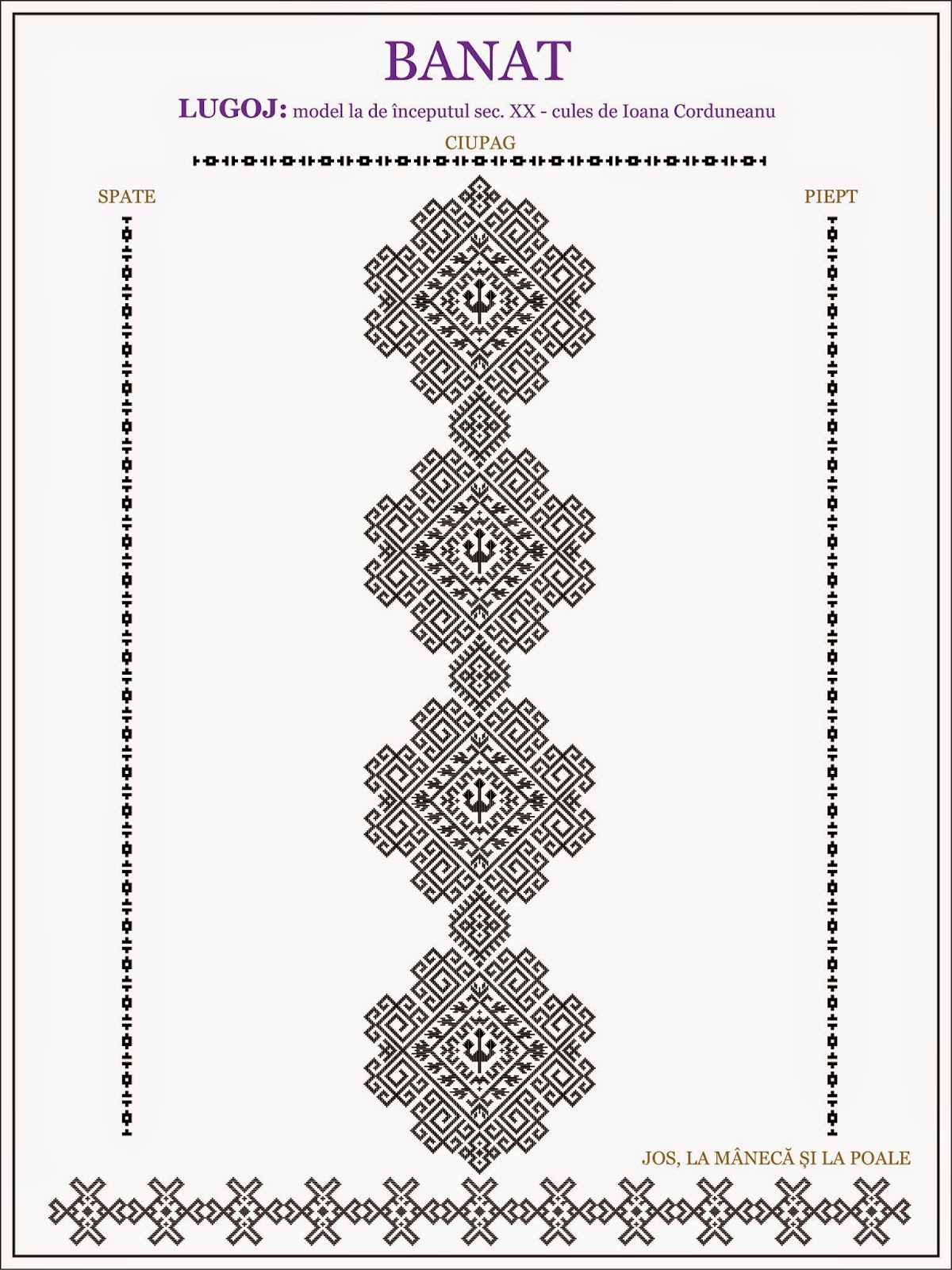 Semne Cusute: ie de Banat