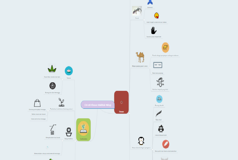 Ict Tools In Education Mindmeister Mind Map