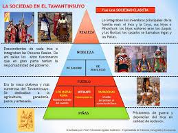 Los Incas: El Antiguo Imperio: LA SOCIEDAD INCA