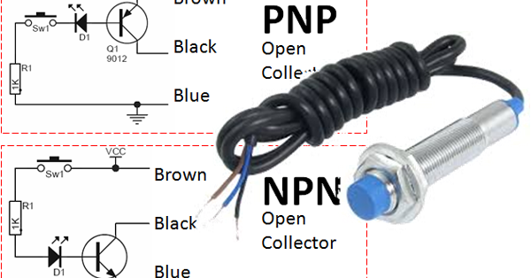 Arti Warna Kabel Pada Komponen Industri Dan Pemahaman Mengenai Open ...