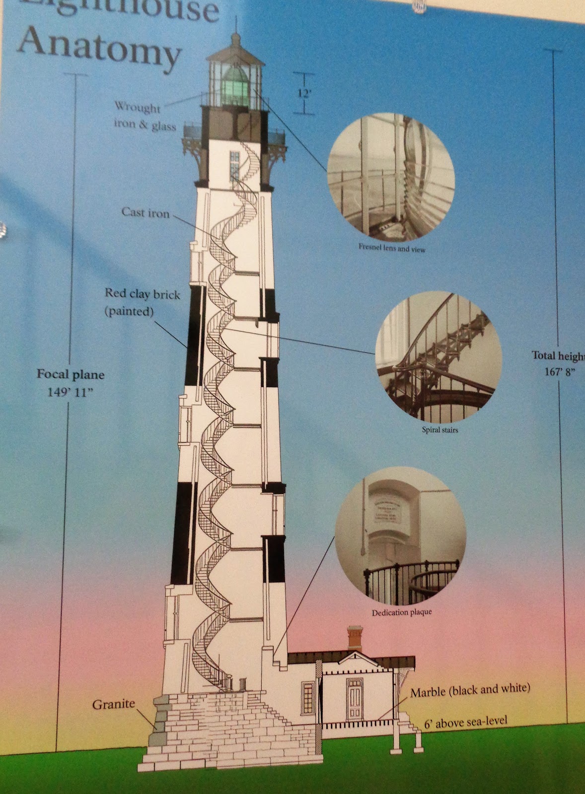 Homeschool On the Range: Roadschool Trip to Lighthouses of the Outer Banks