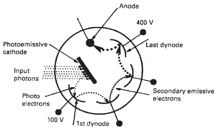 A "MEDIA TO GET" ALL DATAS IN ELECTRICAL SCIENCE...!!: Photoelectric ...