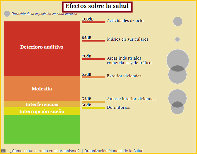 Blog de Geografía del profesor Juan Martín Martín: El ruido es una ...