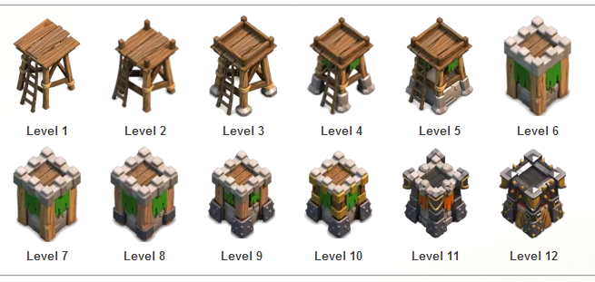 [DEFENSIVE BUILDING] ARCHER TOWER