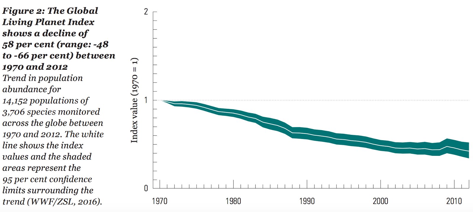 Comment: Living Planet Report and The 6th Mass Extinction - Science in ...