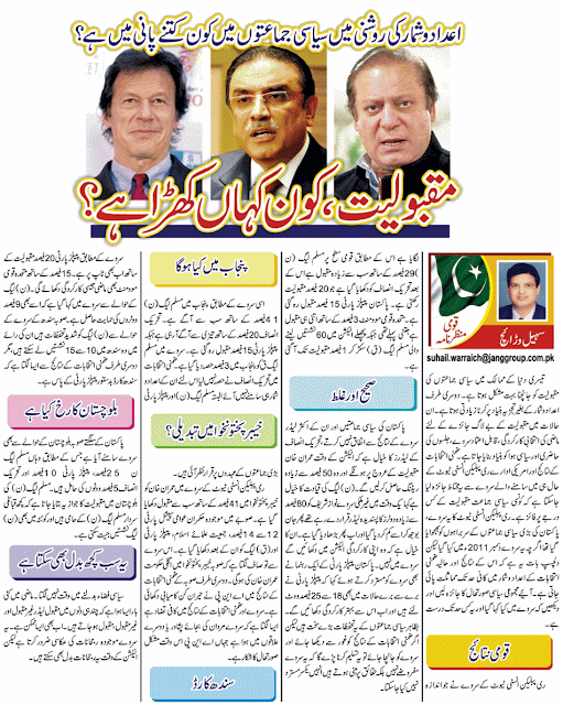 Hum Awaz: Entertainment Magazine: عمران حان, نواز شریف کون زیادہ مقبول ہے