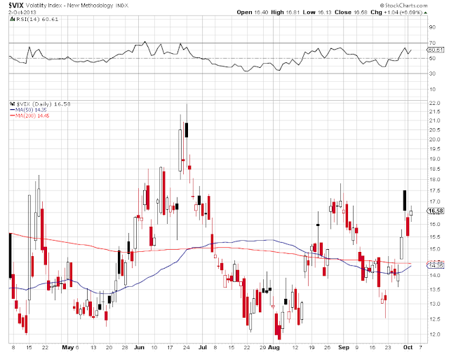 Jesse's Café Américain: SP 500 and NDX Futures Daily Charts - Wax On ...