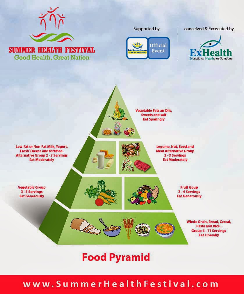 Swiss Mistress: food pyramids
