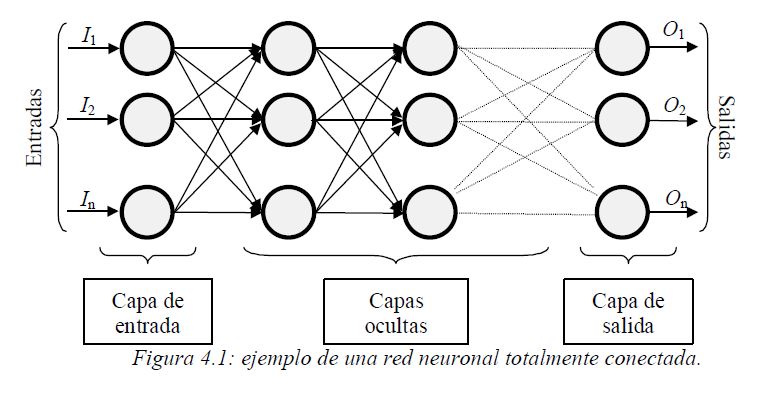 REDES NEURONALES | Informatica y Sistemas
