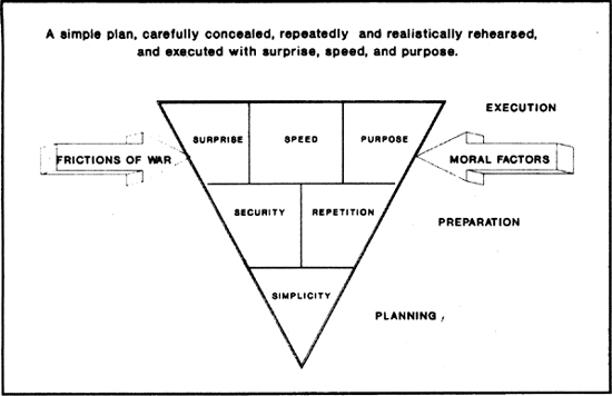 Navy Reads: McRaven's Relative Superiority / Six Principles