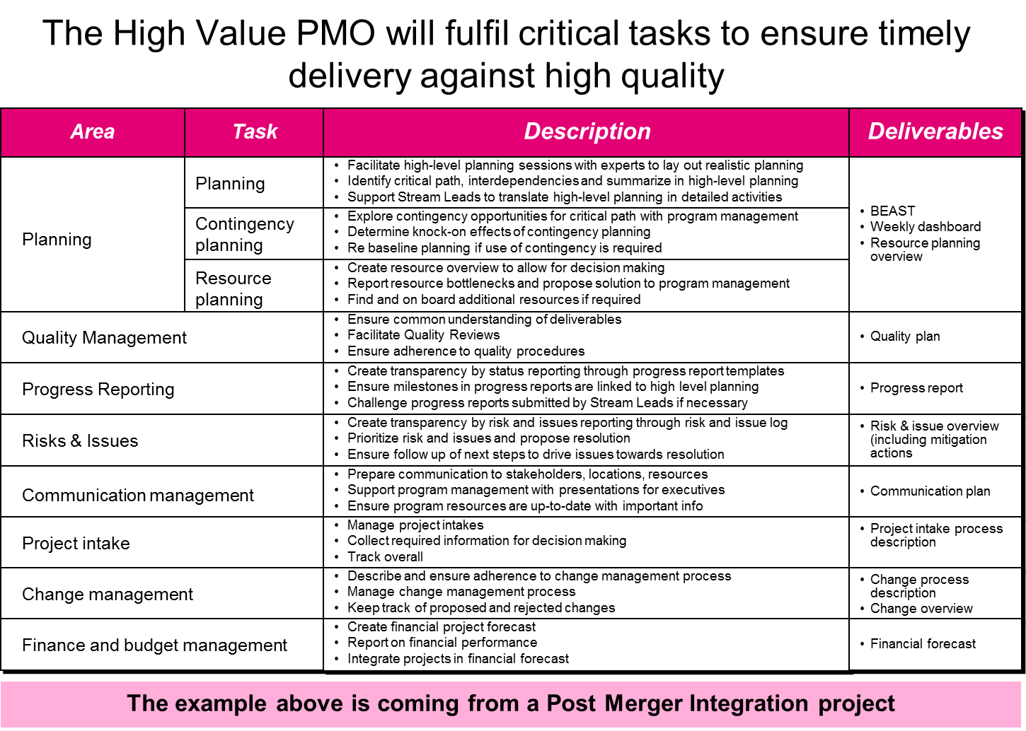 Finance Transformation